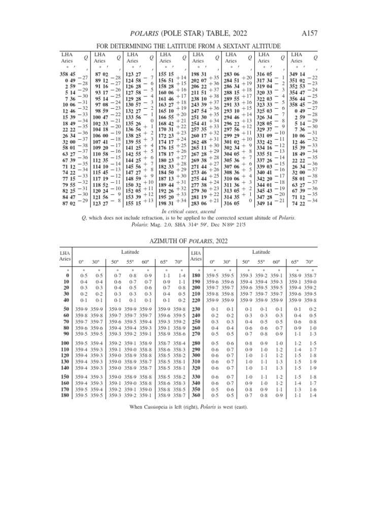Polaris - Correction For Q 2022 | PDF