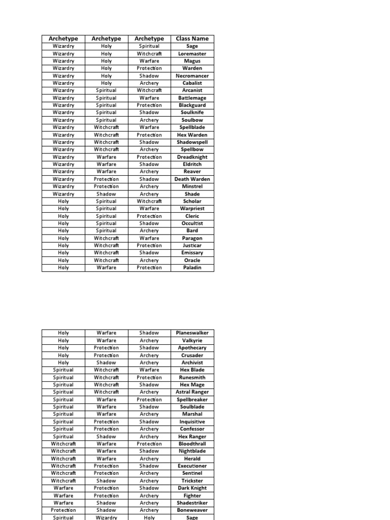 Arcane Archetypes: A Classification of Magical Classes and ...