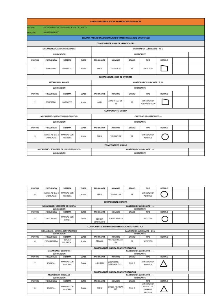 Carta de Lubricacion de Una Maquina | PDF
