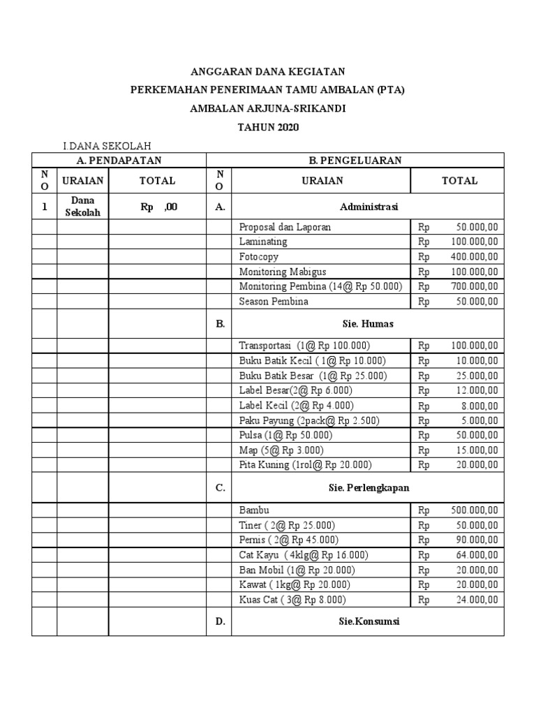 ANGGARAN DANA KEGIATAN PTA 2020 + Rev 1 | PDF
