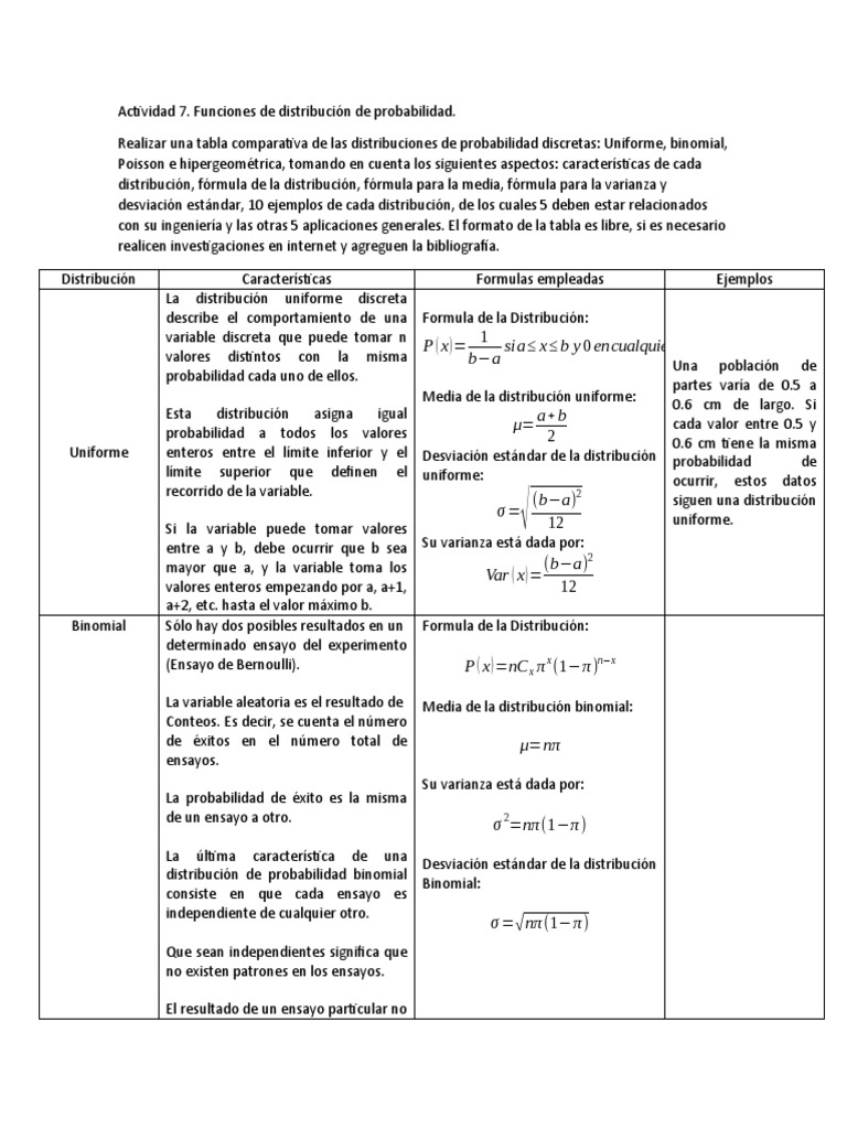 Tabla de Distribuciones Discretas | PDF