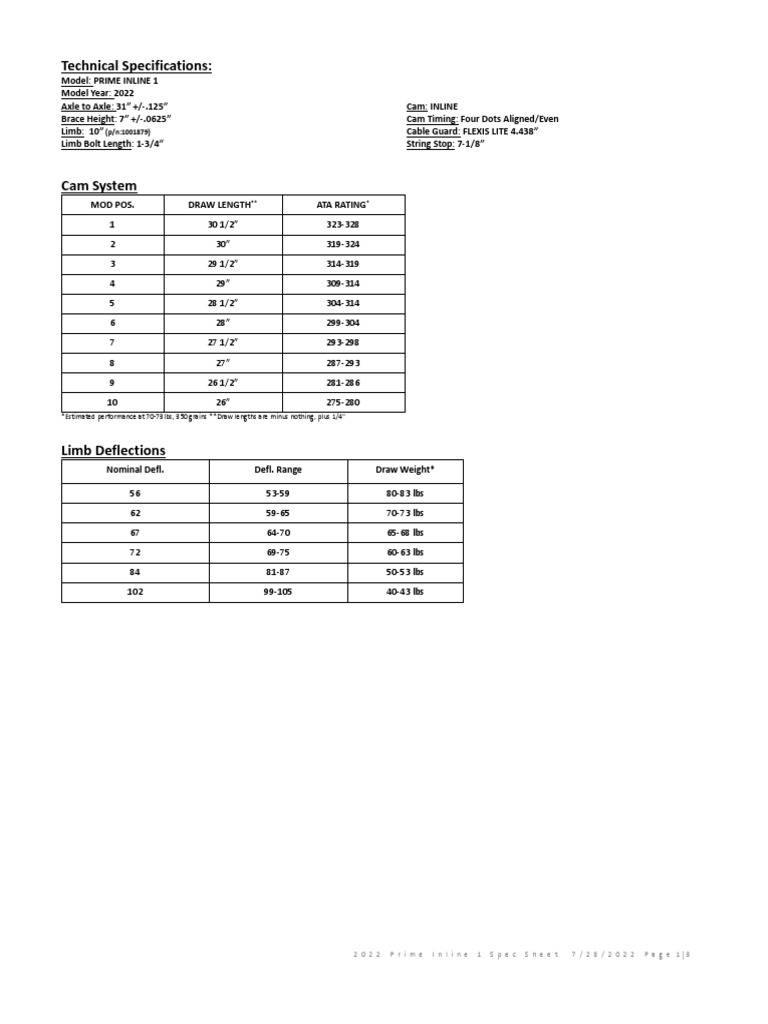 2022 Prime Inline 1 Spec Sheet | PDF