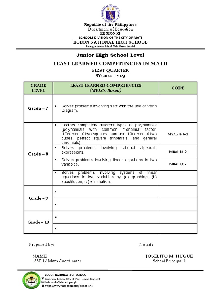 Least-Learned-Competencies_Math | PDF | Factorization | Polynomial