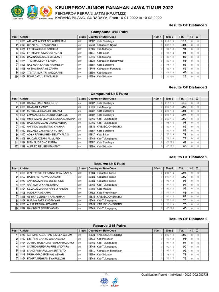 Kualifikasi Rec Comp U15 Sesi 2 | PDF