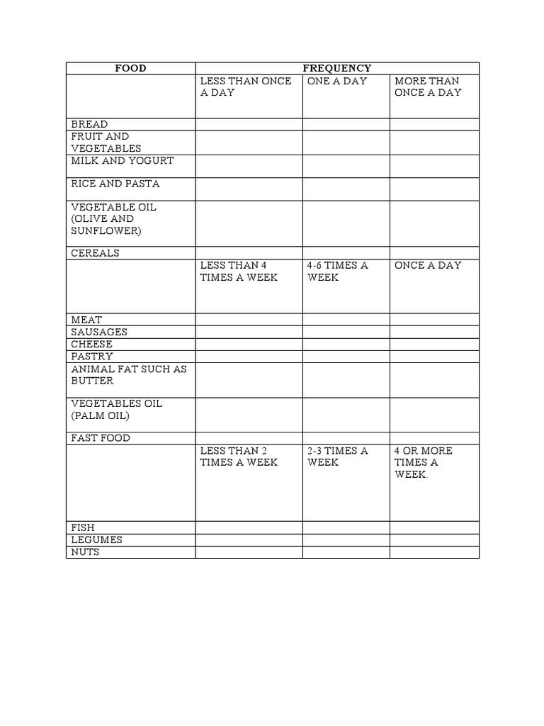 Questionnaire | PDF | Cooking, Food & Wine