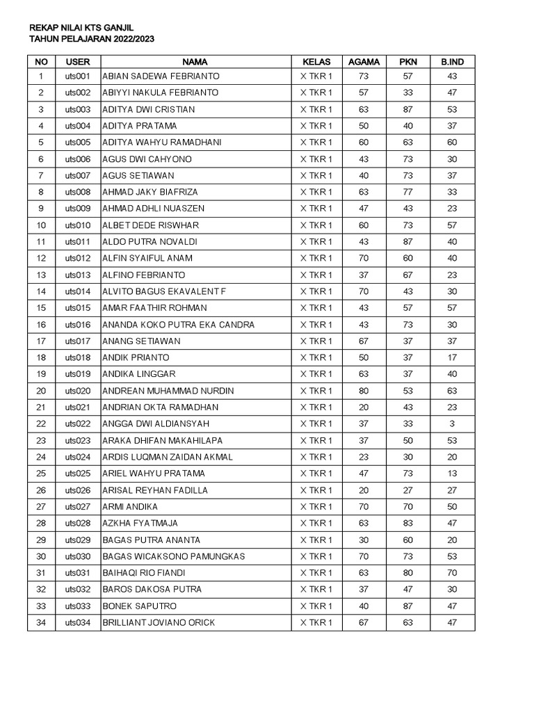 Semester 1 Report Card for Class X TKR Containing Student Names, Subjects, and Grades | PDF
