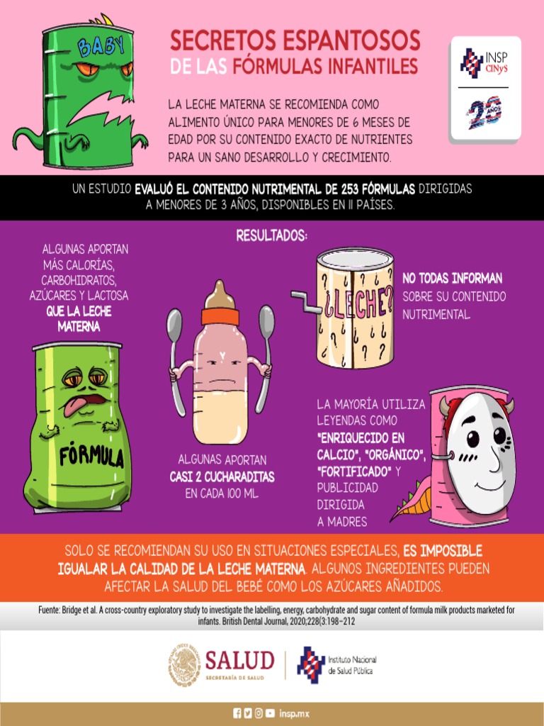 Infografia Formulas Infantiles | Descargar gratis PDF | La leche ...