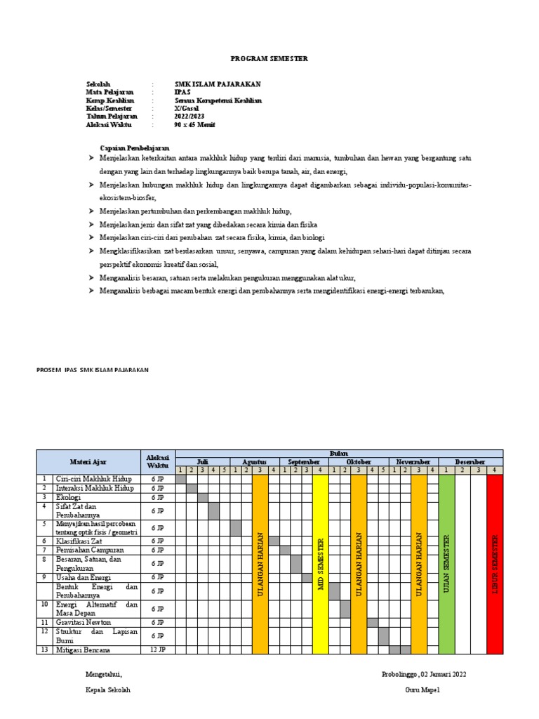 Program Semester Ipas | PDF