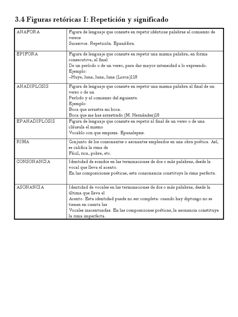 Figuras Retóricas: Repetición y Ejemplos | PDF | Rima | Poesía