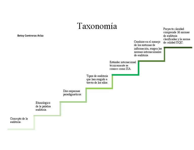 TAXNOMIA | PDF