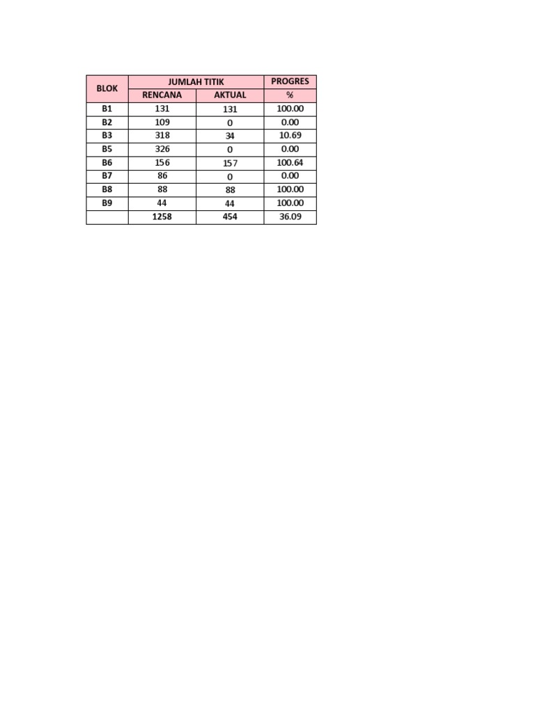 b1 Monitoring Pancang Progres Opnam | PDF