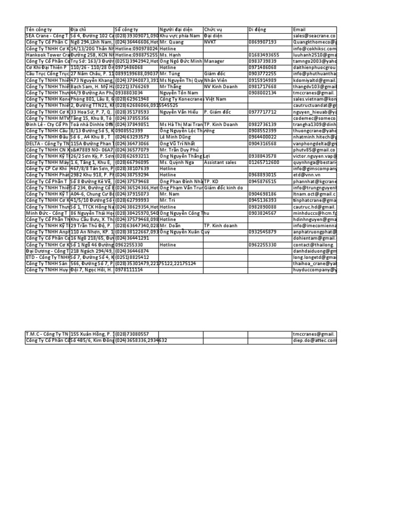 Danh Sach Khach Hang Quan Tam BTB I-Land, VN | PDF