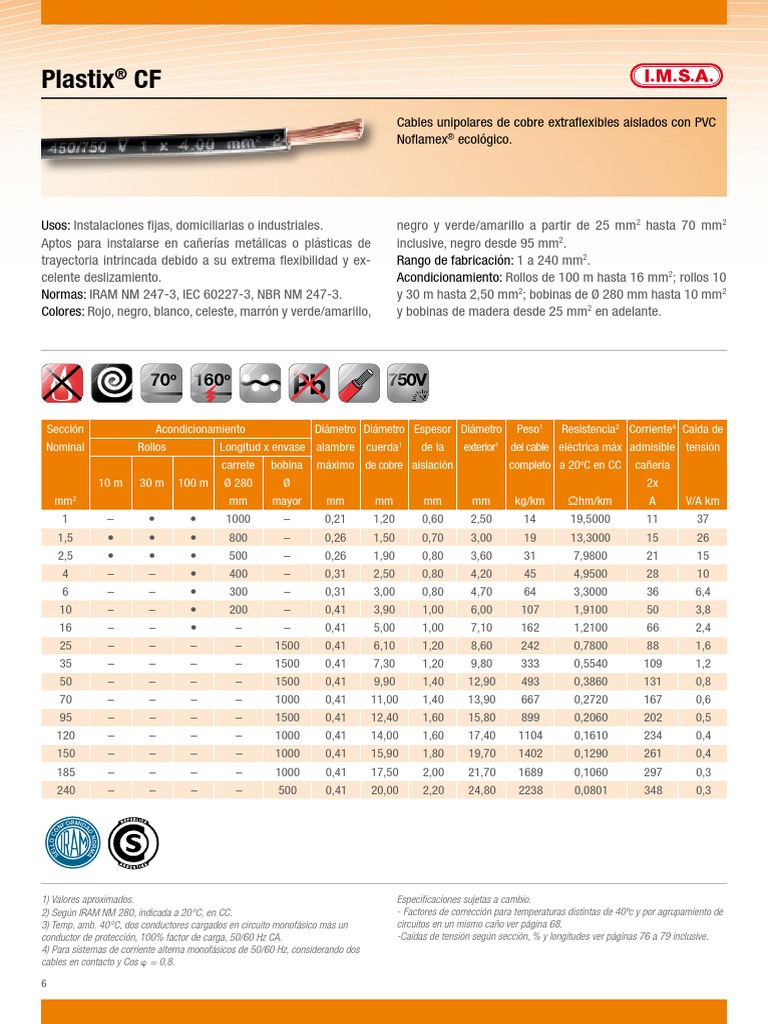 Producto Plastix CF Ficha Tecnica | PDF