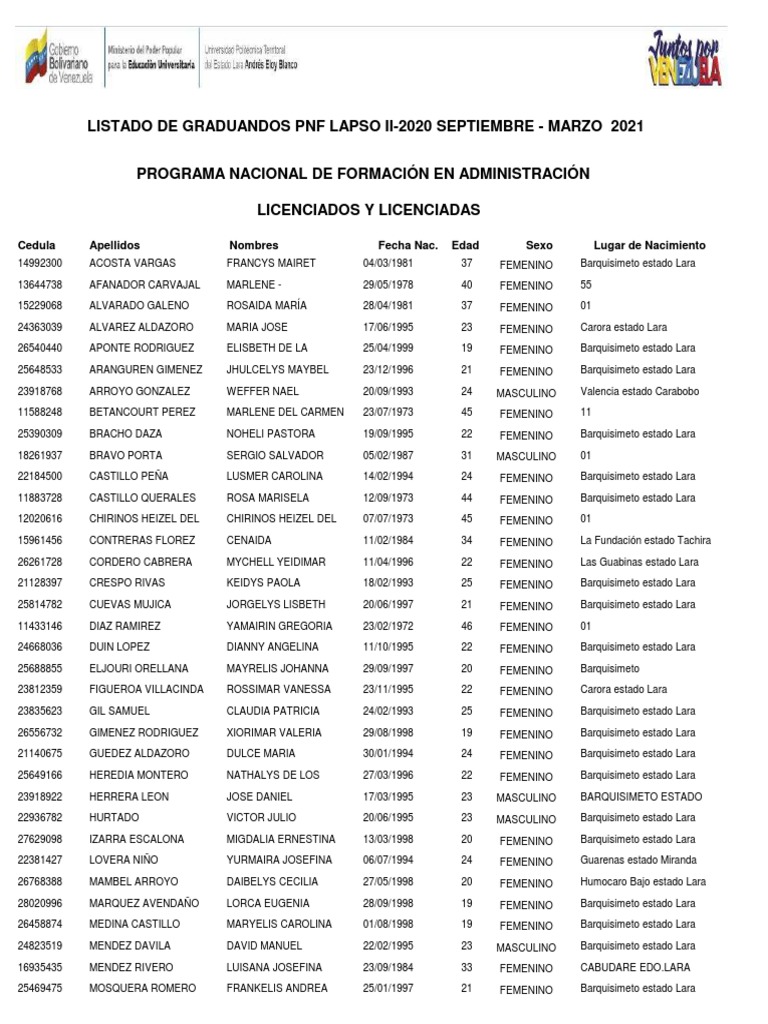 Segundo Listado | PDF