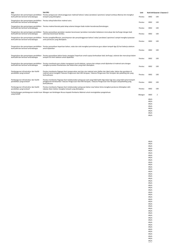 Template SKU Pembantu Makmal Sekolah | PDF