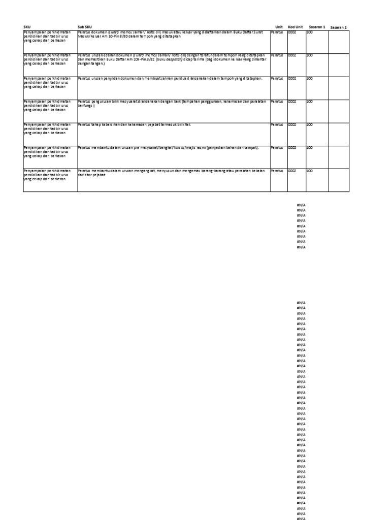 Template SKU Pembantu Operasi | PDF