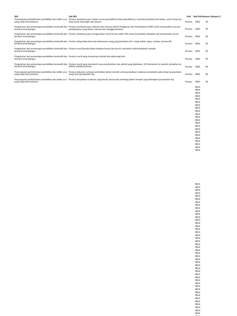 Template SKU Pembantu Pengurusan Murid | PDF