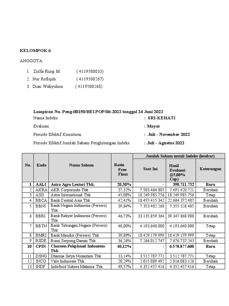 Kelompok 6 Sri Kehati Pasar Modal MNJ Keu 7B | PDF