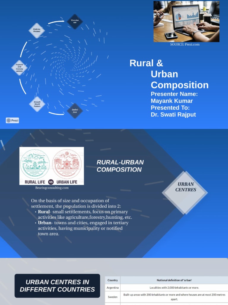 Rural Urban Composition Pdf