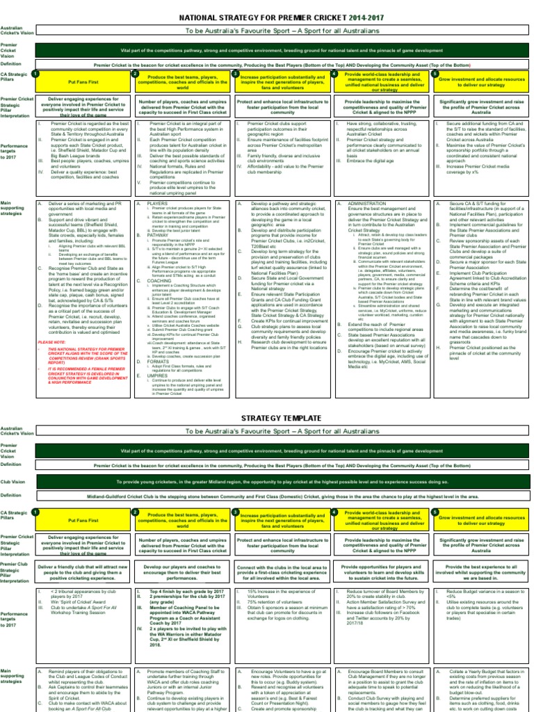 22 Strategy Template Example MidlandGuildford DCC | PDF