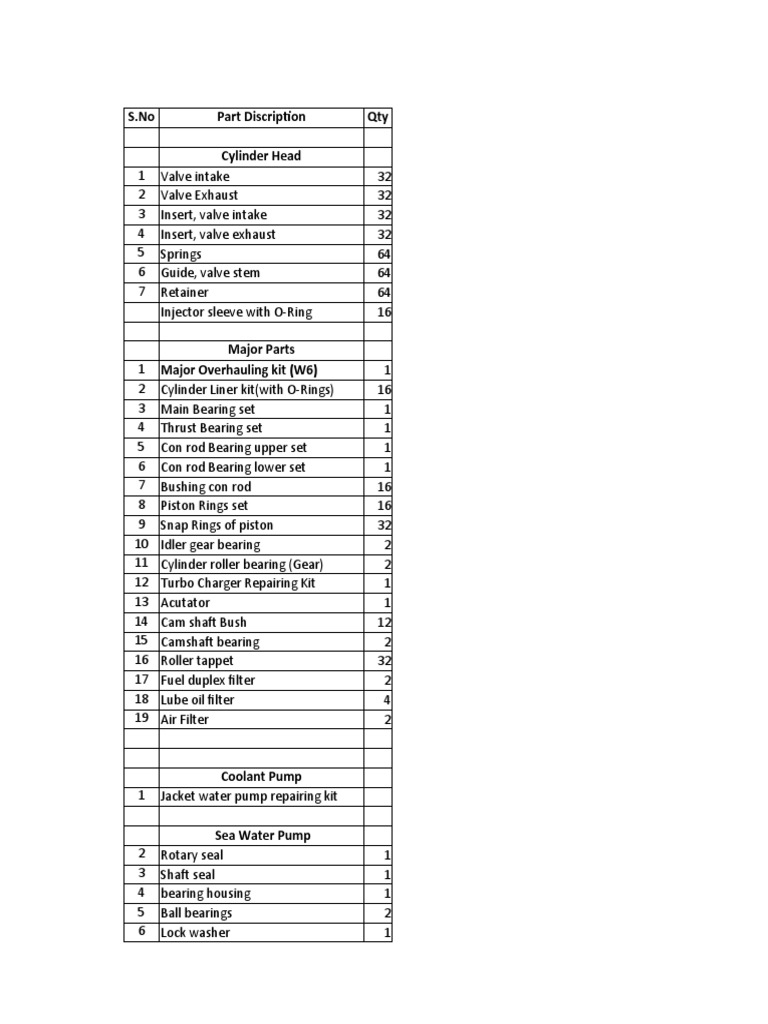 Major Overhauling Parts List | PDF | Technology & Engineering