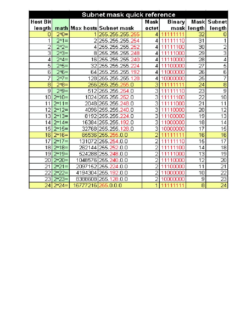 Tabel Subneting | PDF