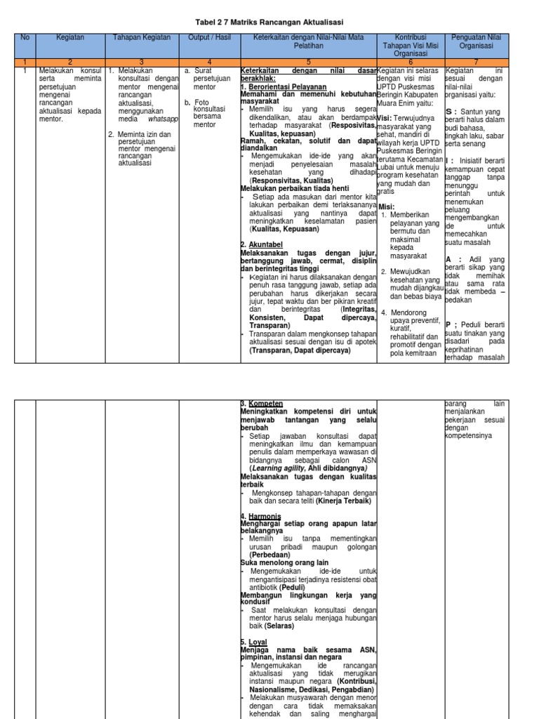 Matriks Rancangan Aktualisasi | PDF