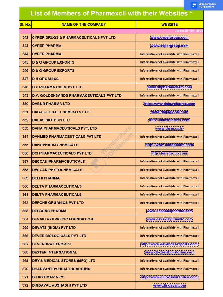 PHARMA COMPANIES Details With Websites 07 | PDF