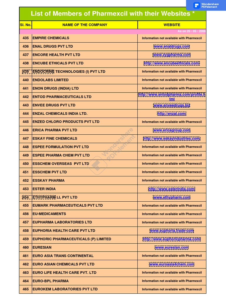 Pharmexcil Members Directory 2024 | PDF | Pharmaceutics | Public Services