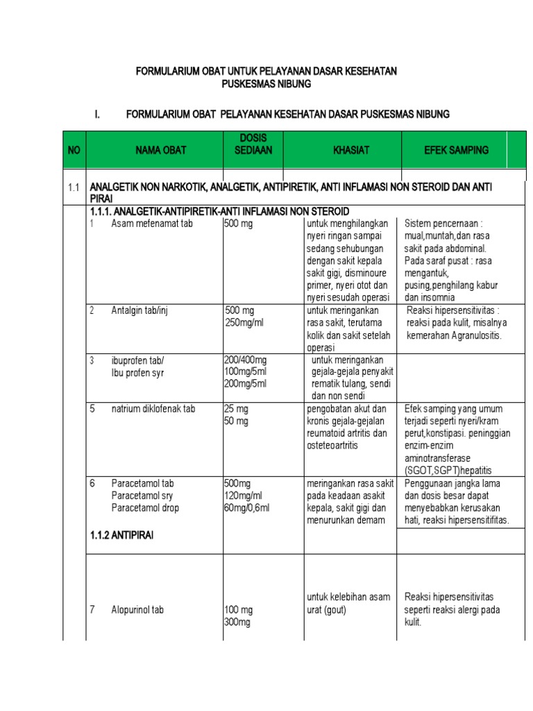 Formularium Obat Puskesmas Nibung | PDF