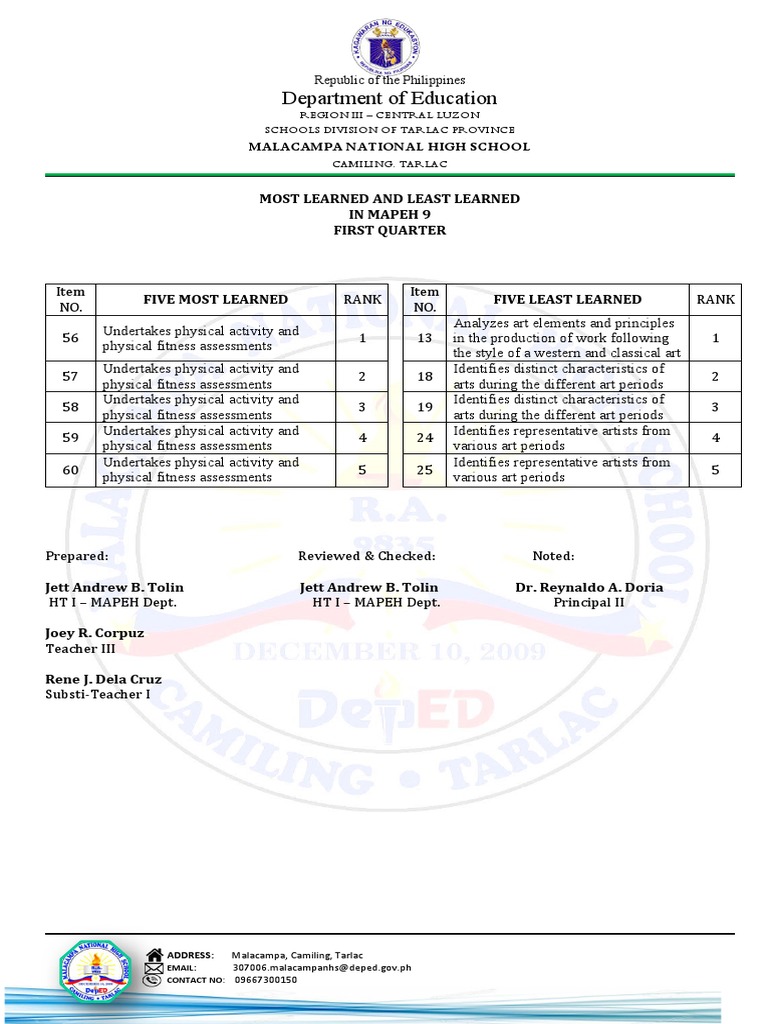 Analysis of Students' Most Learned and Least Learned Outcomes in MAPEH ...
