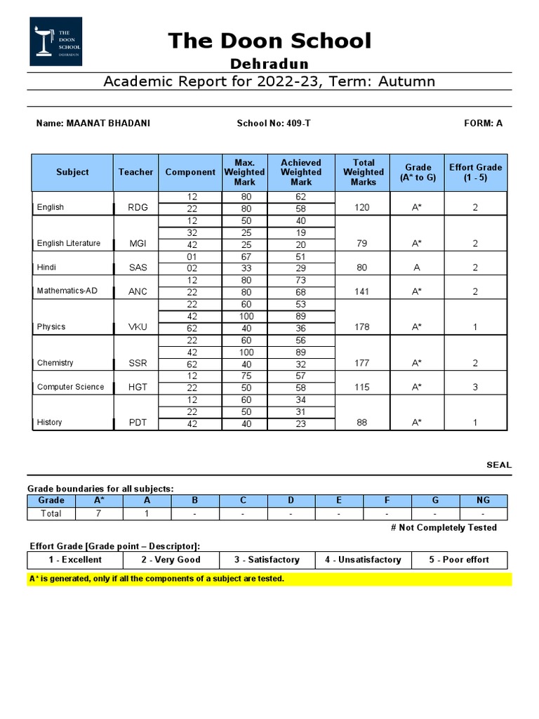 Mid-Year Trials Marksheet - For - IGCSE - and - A1666080006121 | PDF