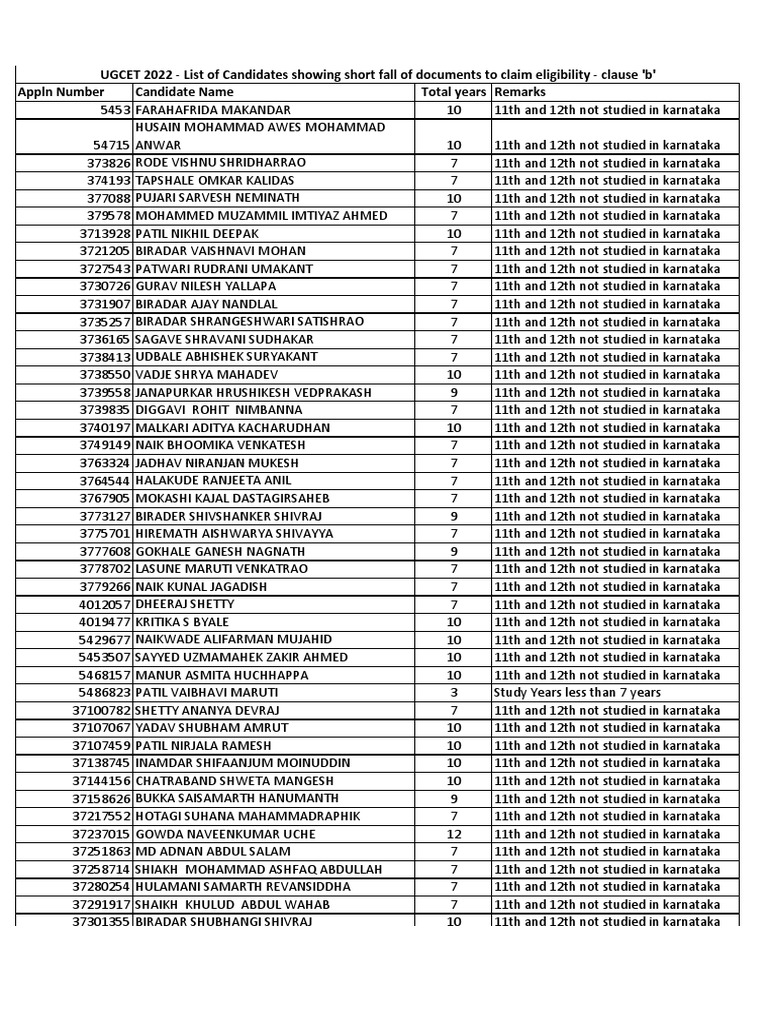 BEOList Clauseb Noteligible 475kannada | PDF
