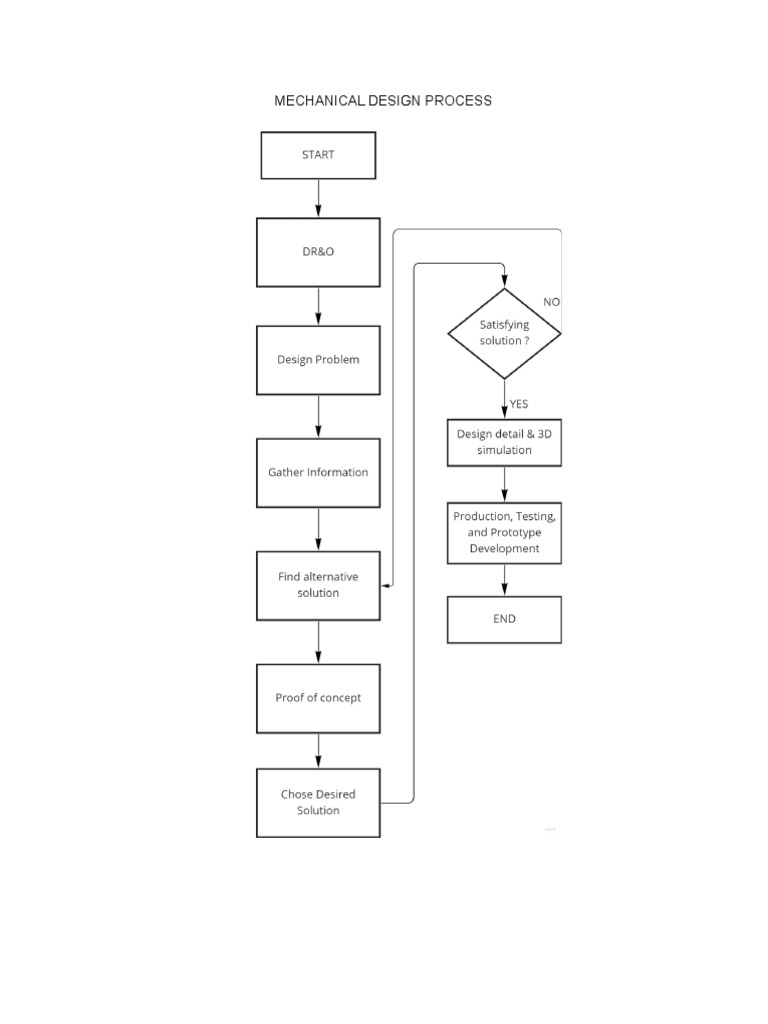 Mechanical Design Process | PDF | Business | Computers