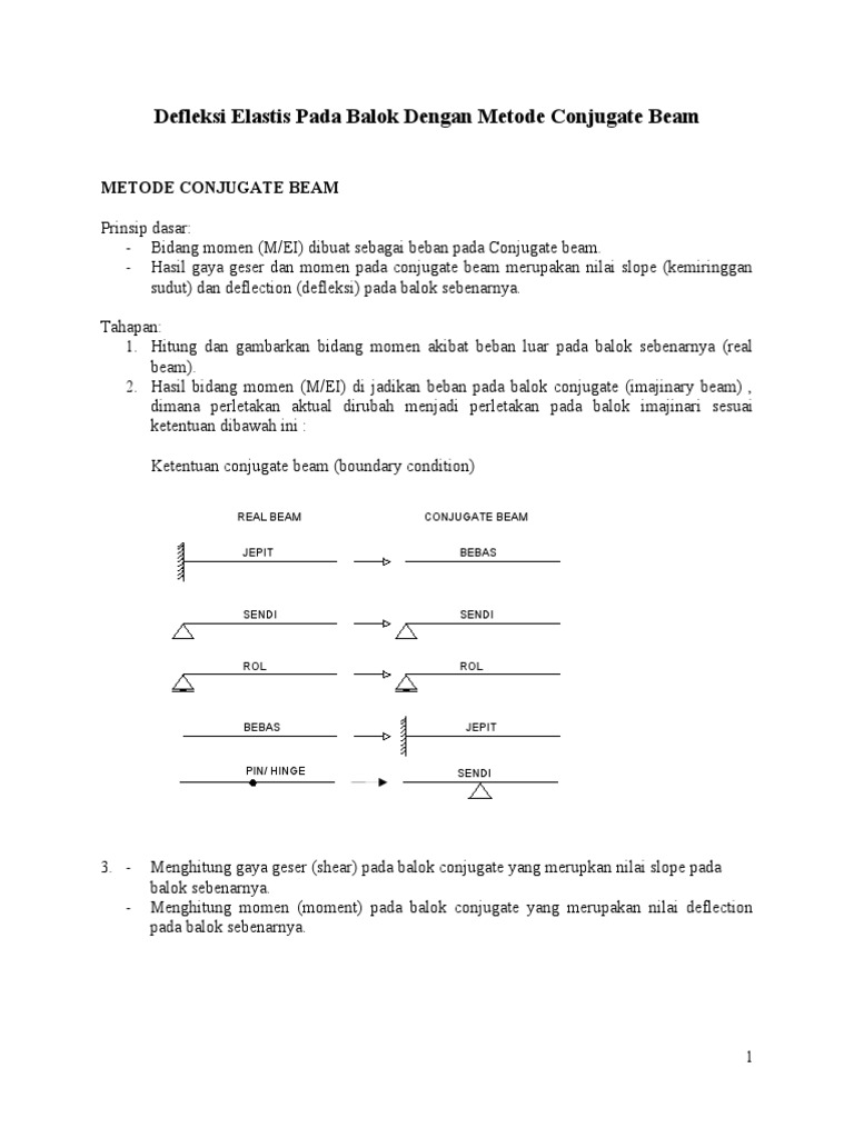 Defleksi Elastis Balok Dengan Metoda Conjugate Beam | PDF