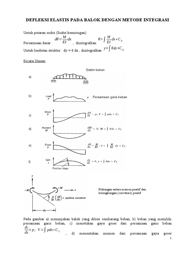 Defleksi Elastis Balok Dengan Metoda Integrasi | PDF