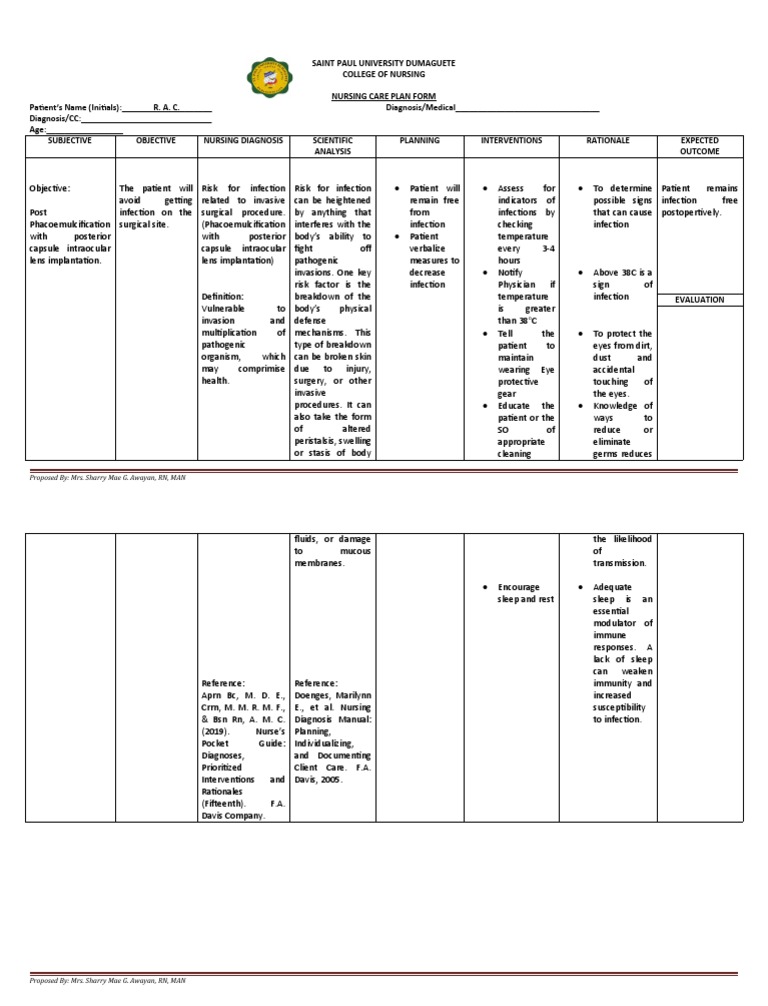 NCP Form | PDF | Infection | Surgery