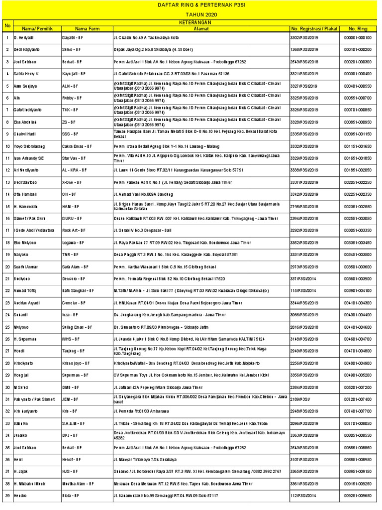 Daftar Peternak dan Ring P3SI 2020 | PDF