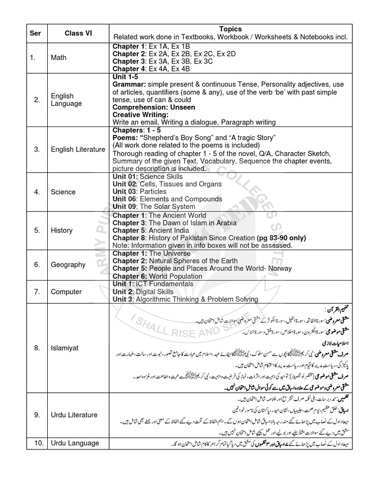 Class 6 Block Syllabus | PDF | Linguistics | Human Communication