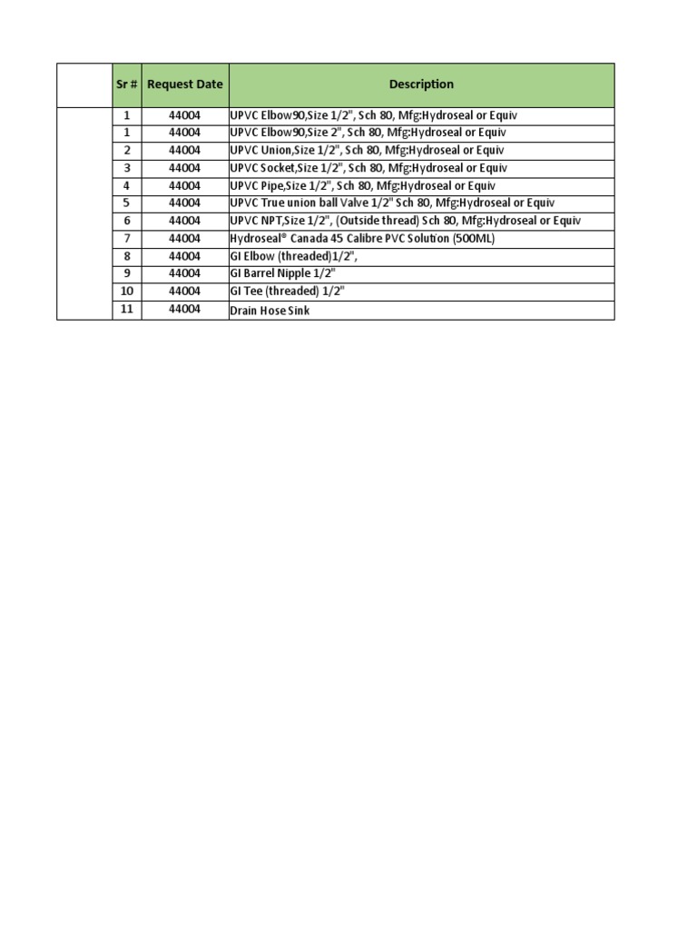 BOQ ETP Lab Wash Basin | PDF