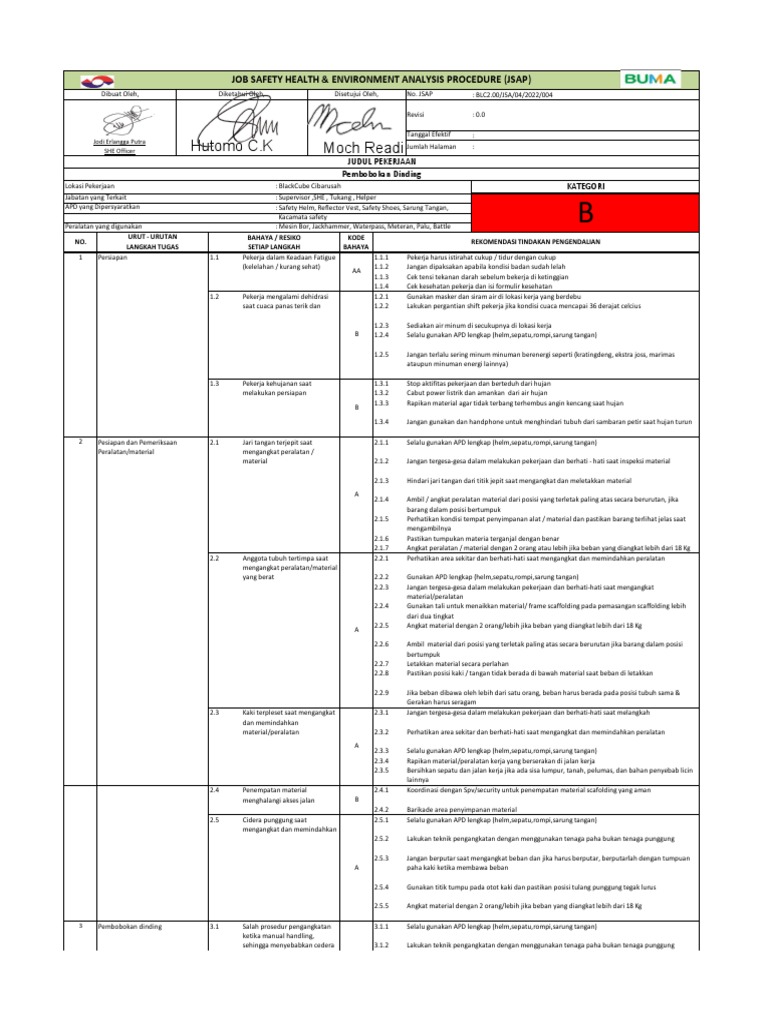 JSA Pembobokan Dinding | PDF