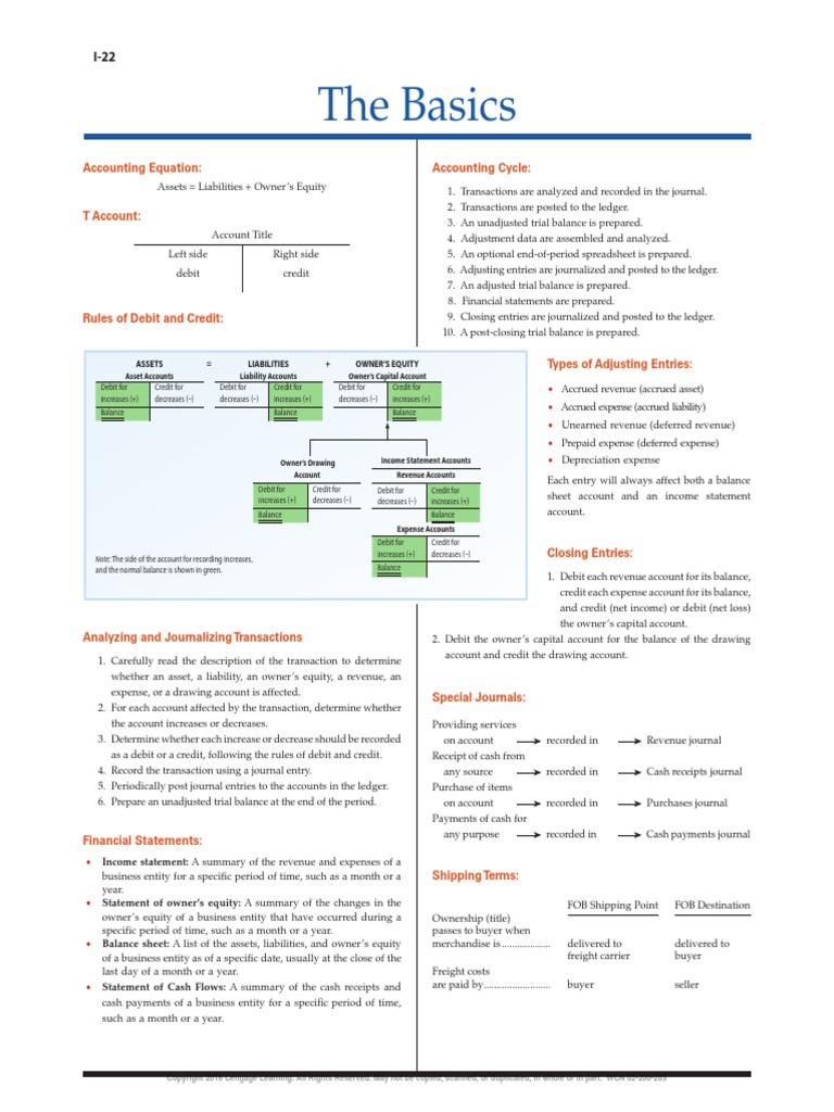 Cengage Learning Accounting 27th Edition-Copy Removed | PDF | Debits ...