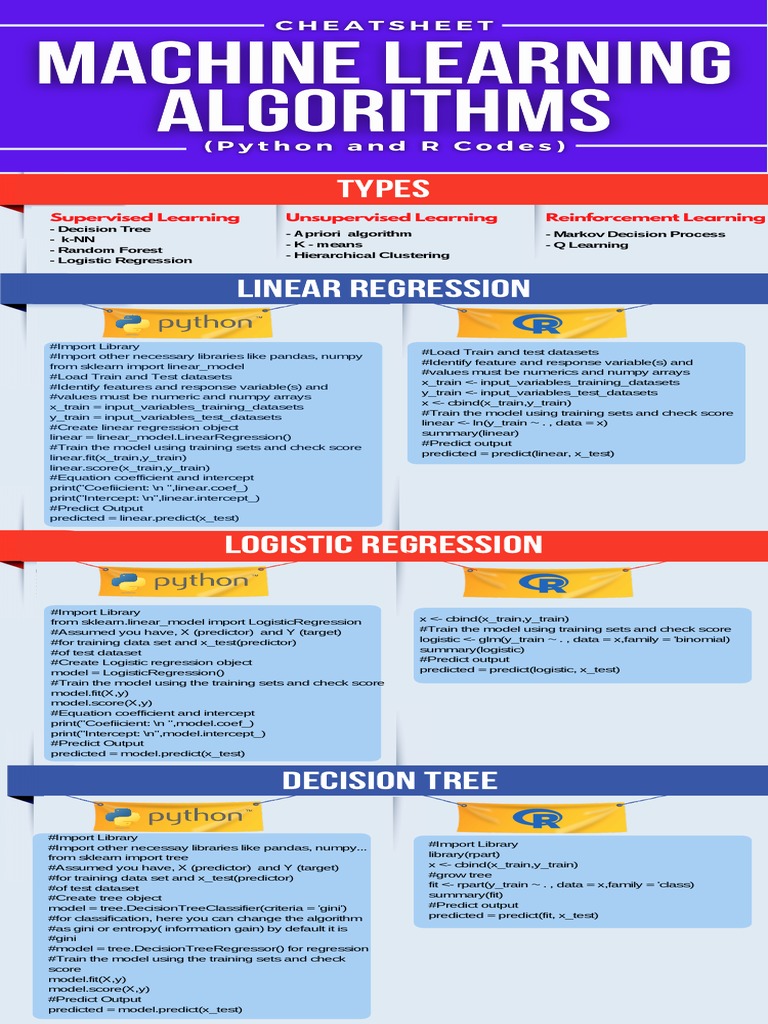 ML Syntax | PDF | Linear Regression | Dependent And Independent Variables