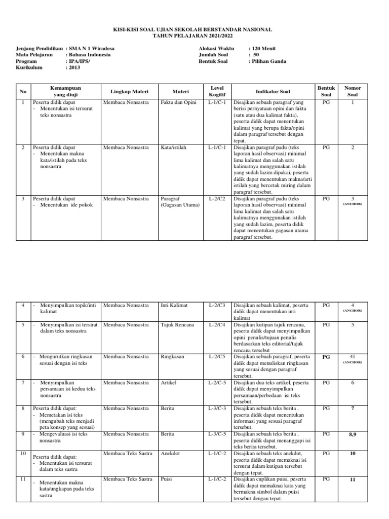 Kisi - Kisi Us 2022 | PDF