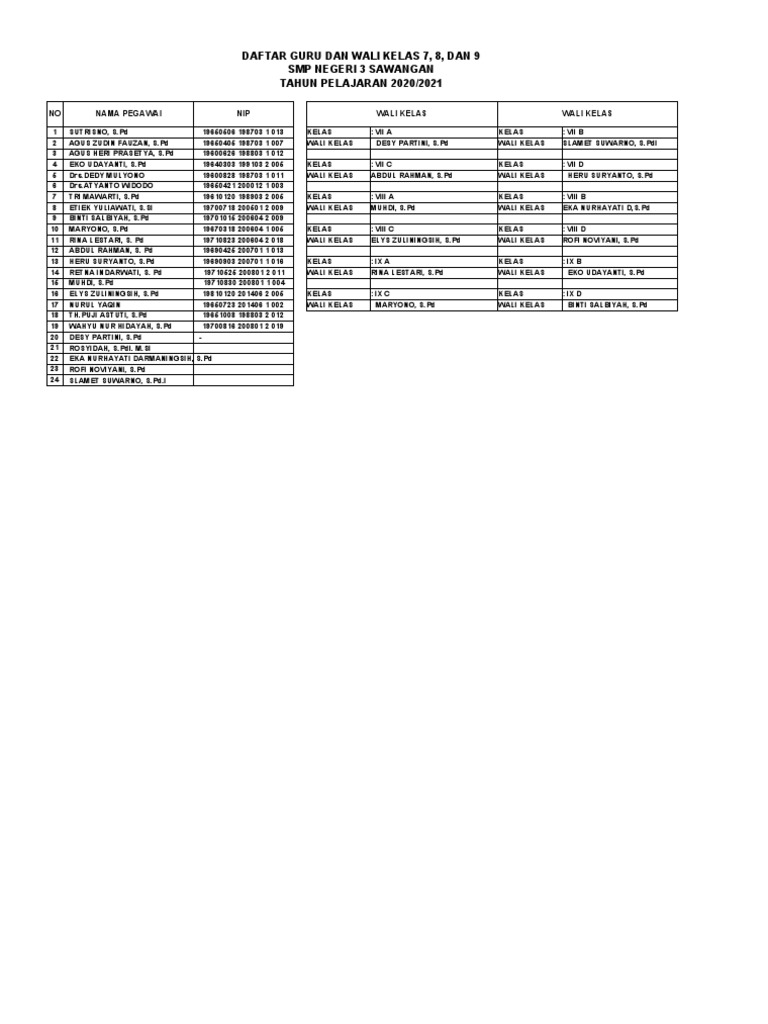 Nilai PTS Informatika | PDF