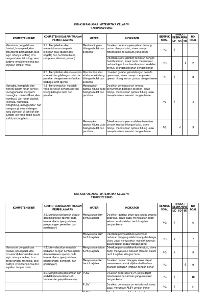 Kisi-Kisi Matematika Kelas VII | PDF | Metode & Bahan Ajar