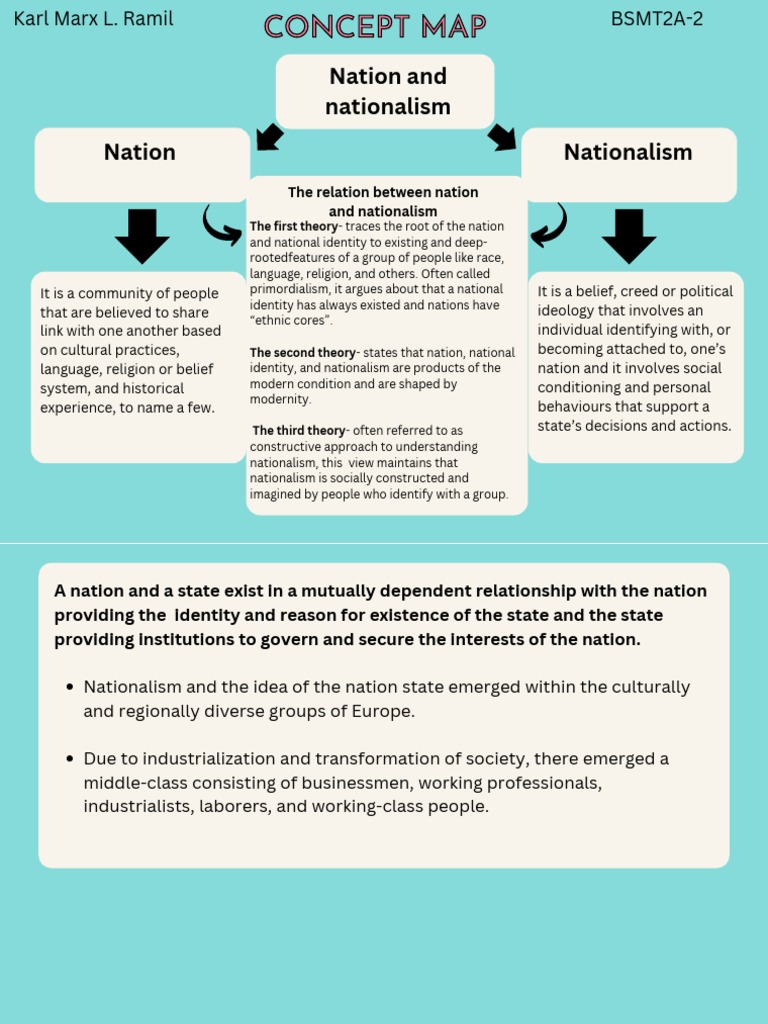 M1L2L3 Theories of Nationalism and Imagined Community While Task 3 | PDF