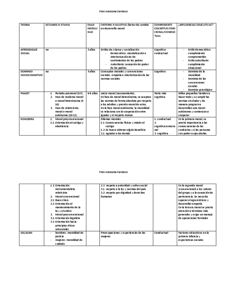 Actividad Tabla Tema 4.4 | PDF | Ciencia y matemáticas