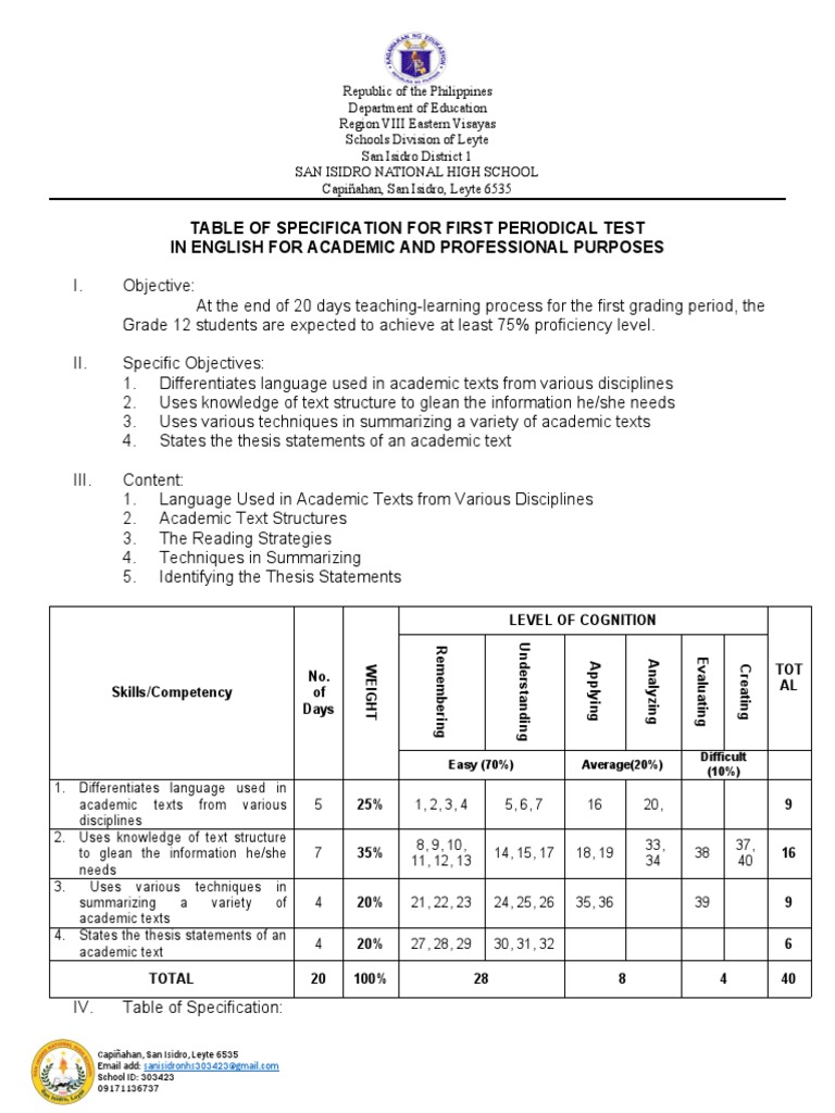 TOS EAPP Midterms | PDF