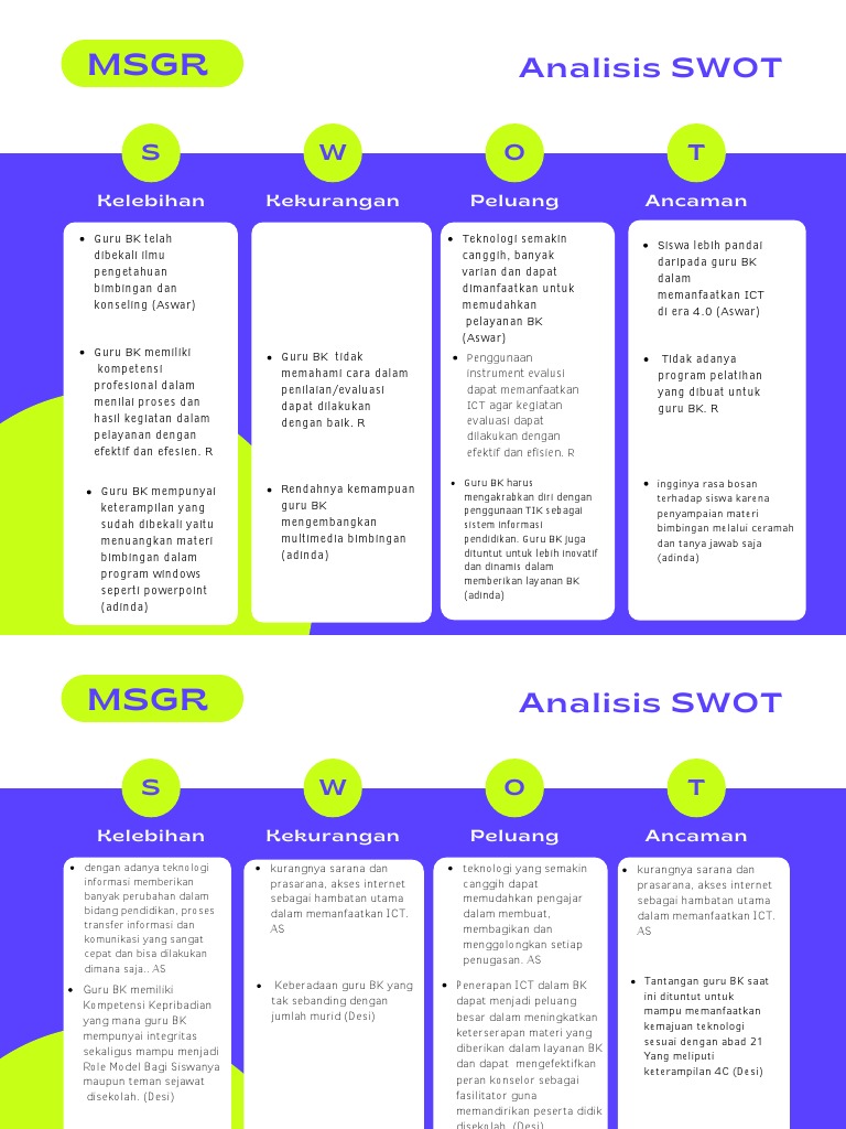 Analisis SWOT | PDF
